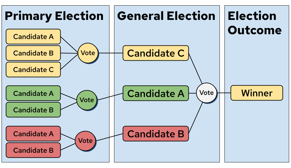 WGBH Timeline: The History of Voting Rights